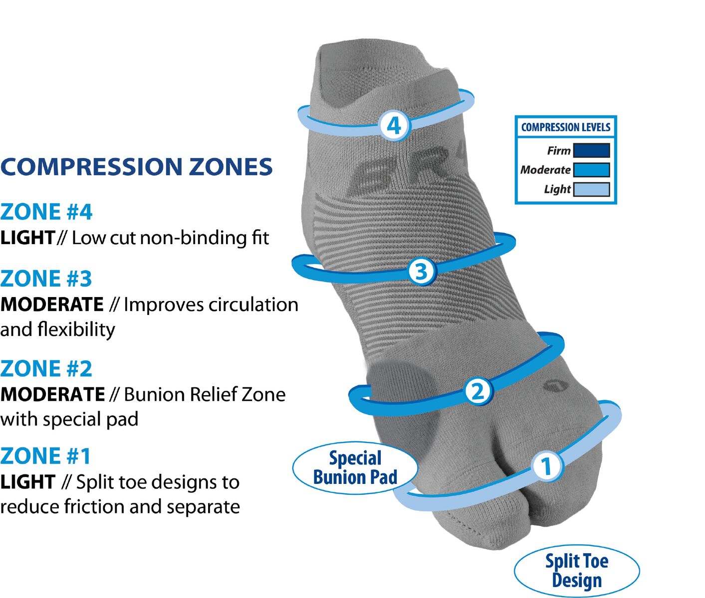 OrthoSleeve BR4 Bunion Relief Socks | Health and Care